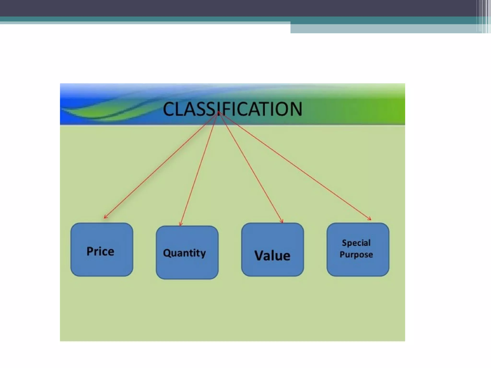Class 11 Economics -Introduction to index numbers | PPT