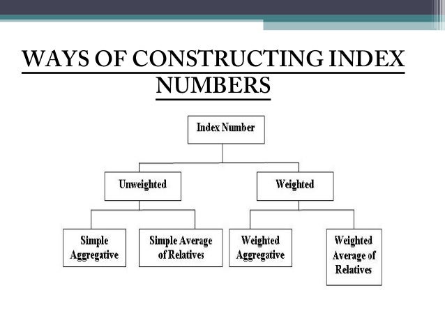 Class 11 Economics -Introduction to index numbers