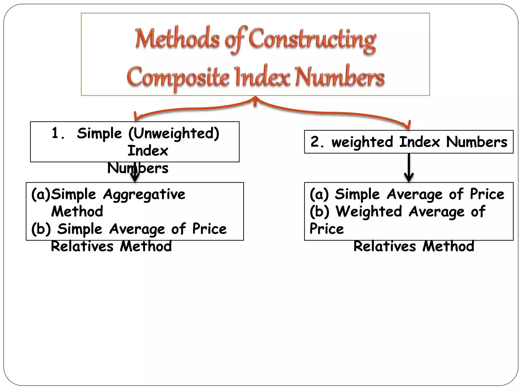 Index number | PPTX