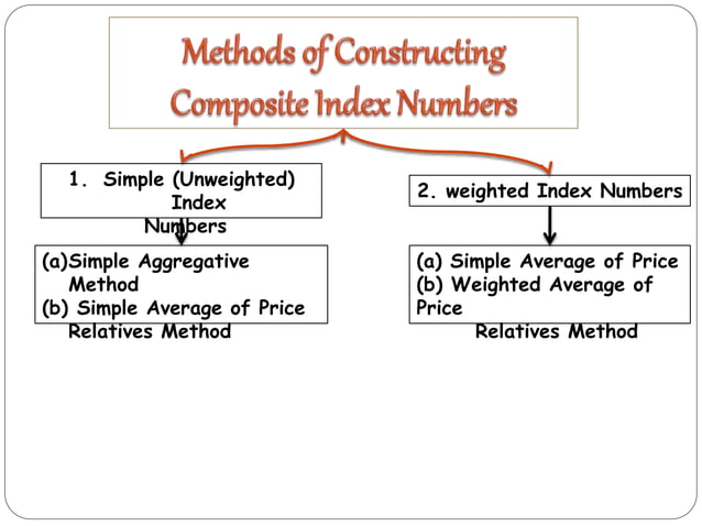 Index number | PPTX