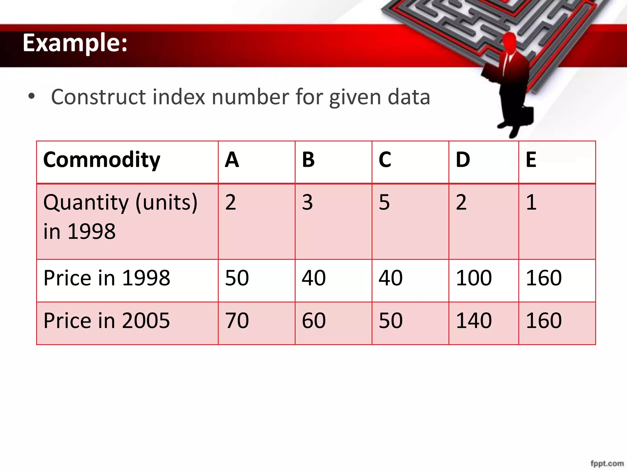 Index numbers | PPTX