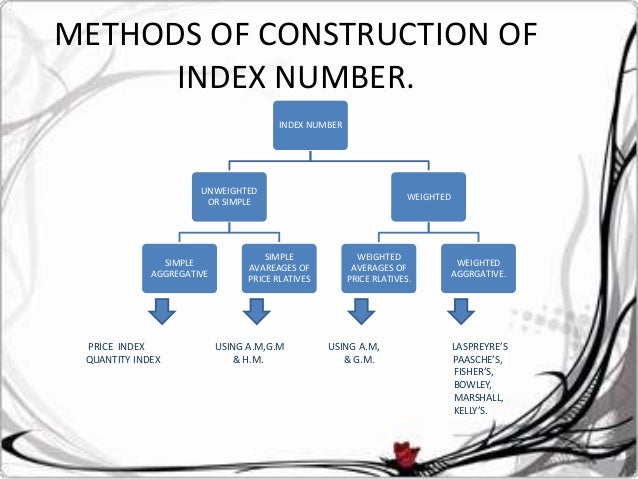 Index numbers