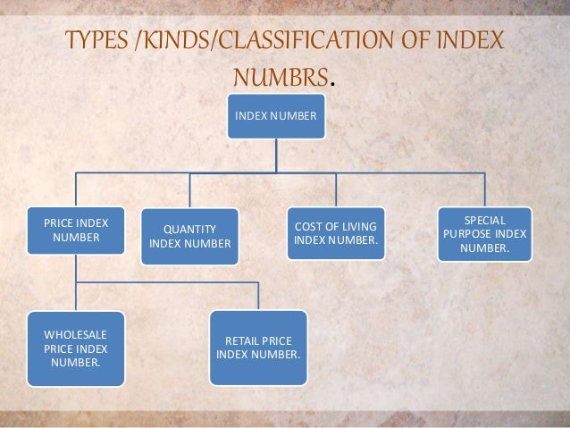 Index numbers