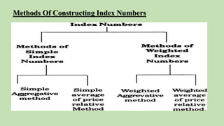 Index numbers | PPTX | Stocks and Bonds | Personal Investing