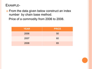 Index Numbers.ppt | Stocks and Bonds | Personal Investing