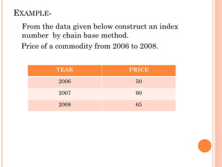 Index Numbers.pptx | Stocks and Bonds | Personal Investing