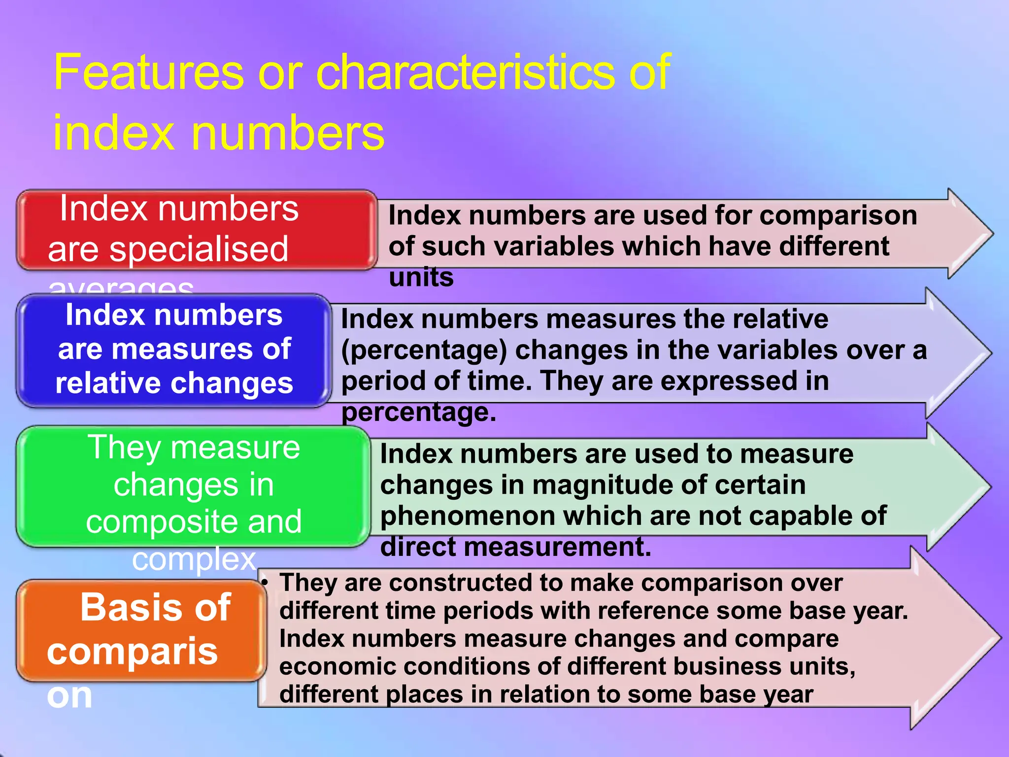 index numbers, which is required for the mba students | PPTX