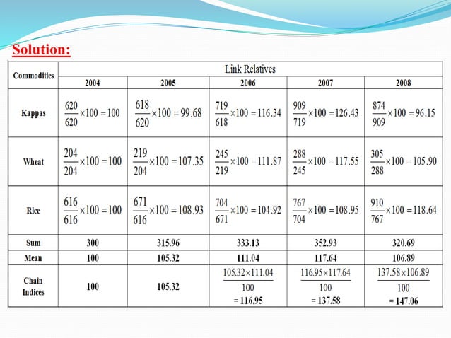 Index numbers(composite index number)(average of relative index by chain base method) | PPT