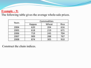 Index numbers(composite index number)(average of relative index by ...