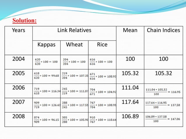 Index numbers(composite index number)(average of relative index by chain base method) | PPT