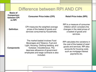Index numbers concepts | PPTX
