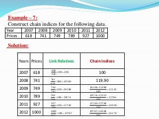 Index numbers(simple index number )(link relatives by chain base method)