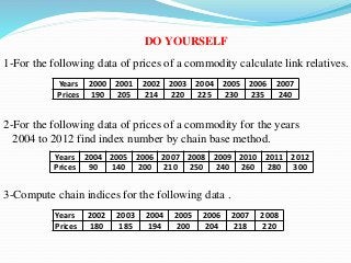 Index numbers(simple index number )(link relatives by chain base method)