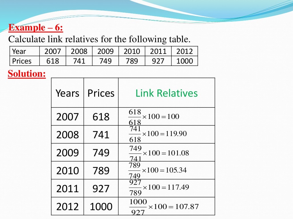 Index numbers(simple index number )(link relatives by chain base method)
