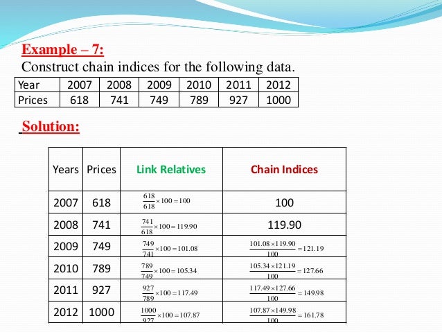 Index numbers(simple index number )(link relatives by chain base method)