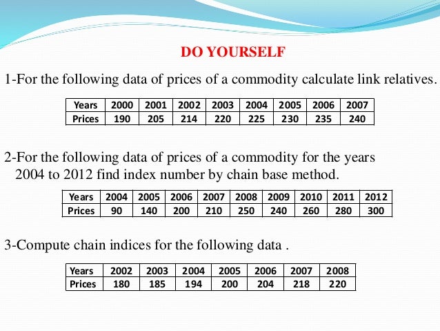 Index numbers(simple index number )(link relatives by chain base method)