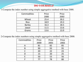 Index numbers(unweighted index number)(simple aggregative method by fixed base) | PPTX