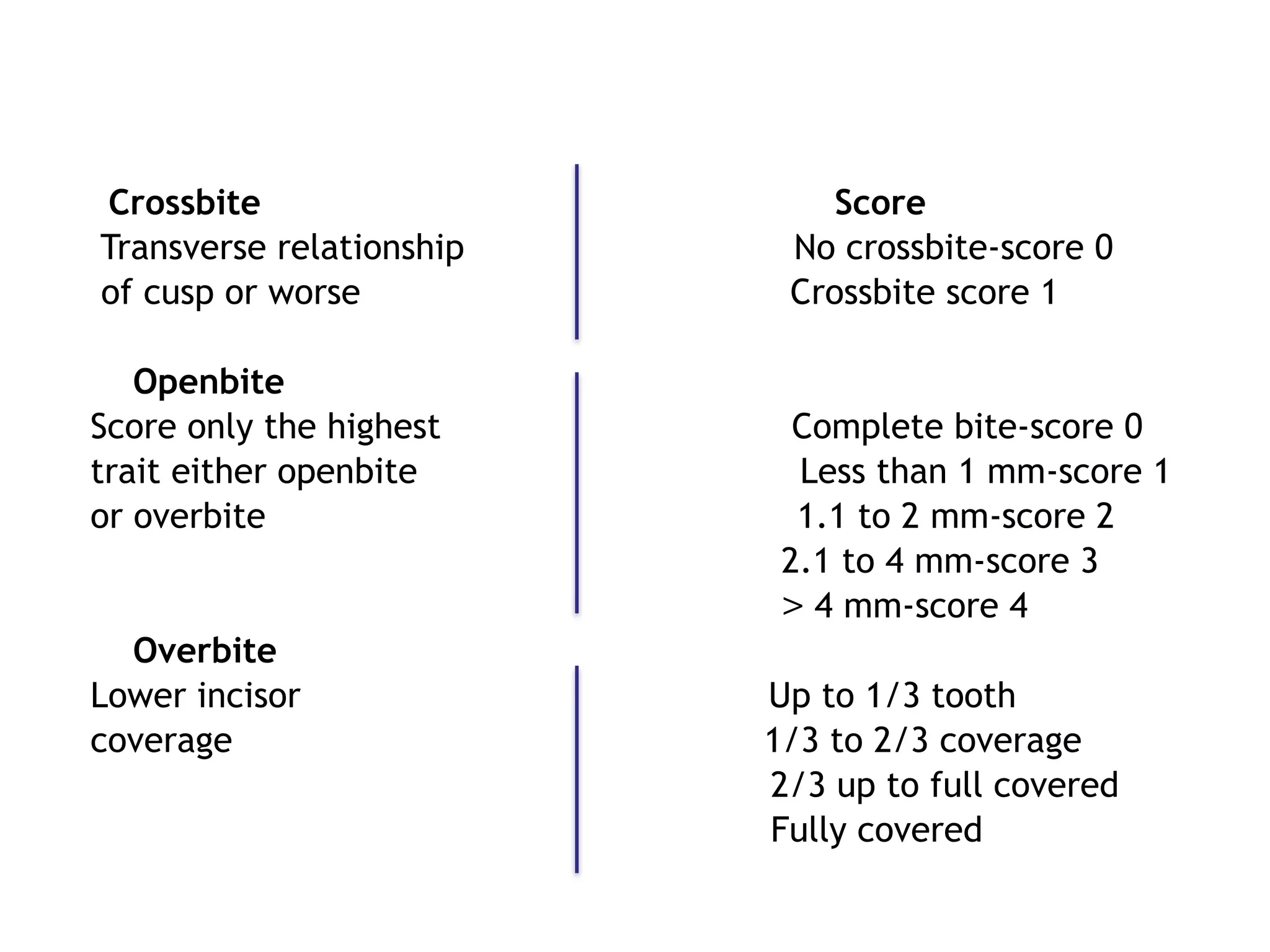 Index of Complexity, Outcome and Need (ICON) - Orthodontic Index | PDF