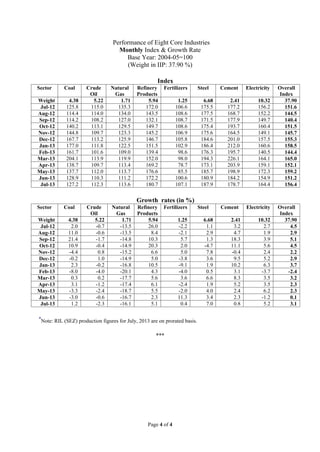 Index of eight core industries | PDF