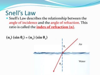 Index of refraction | PPTX