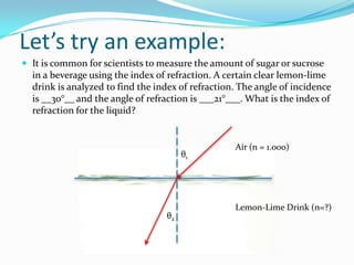 Index of refraction | PPTX