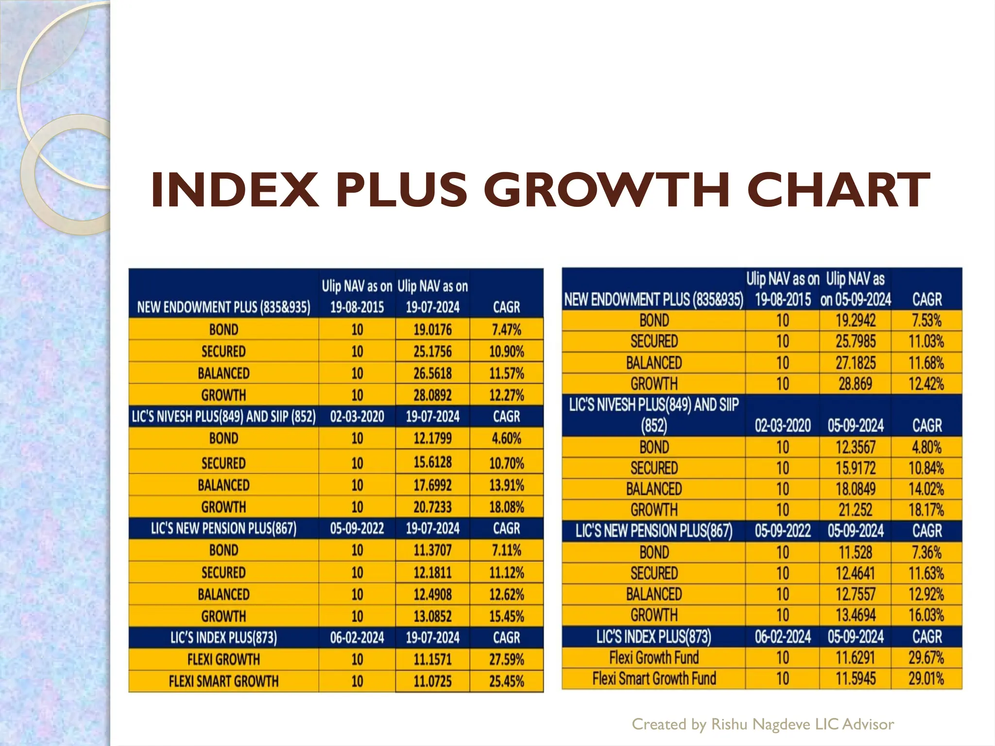 INDEX PLUS Investment with Life Insurance | PPTX