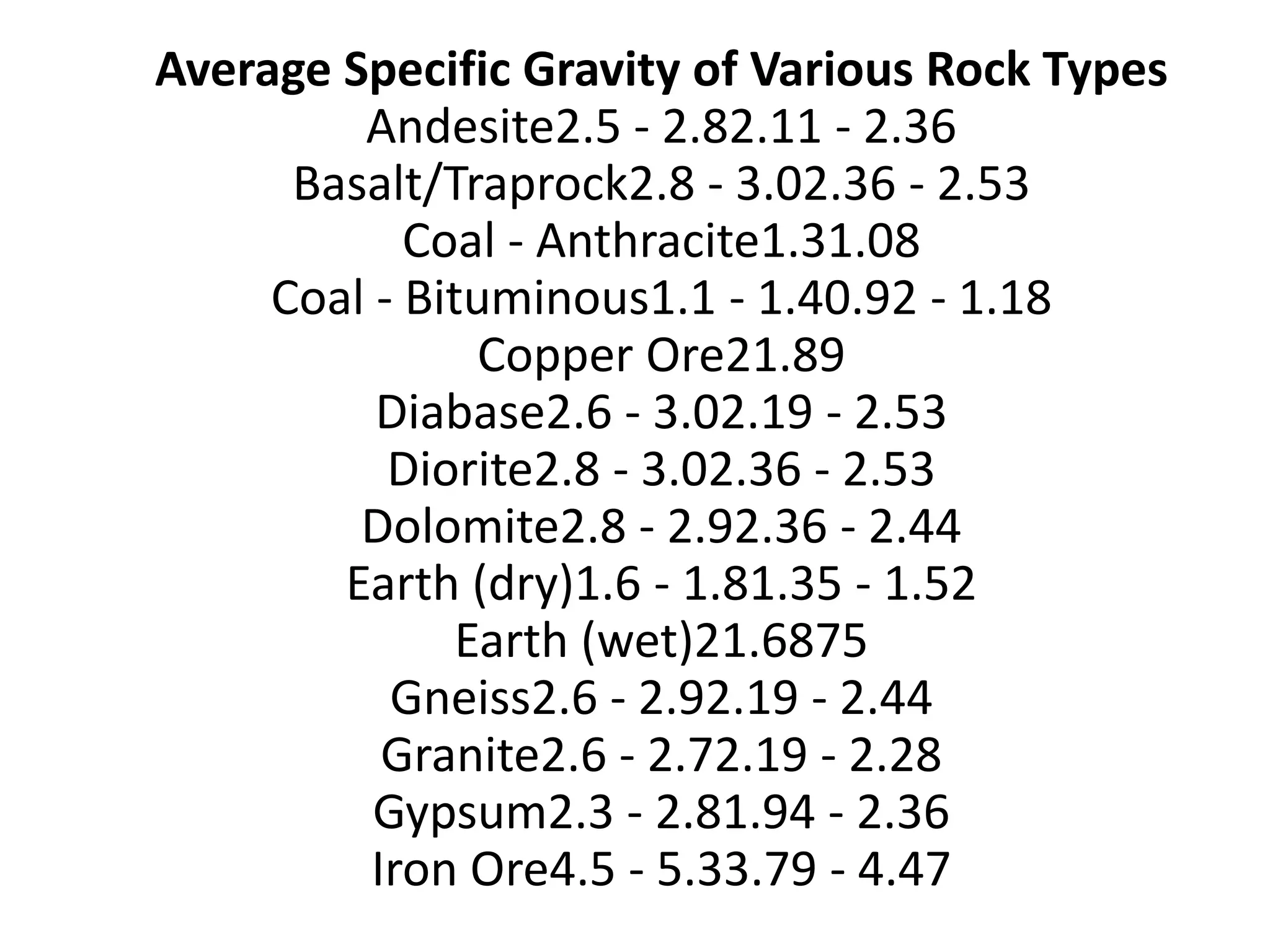 Index properties of rock | PPTX
