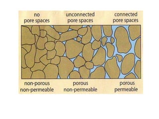 Index properties of rock | PPTX