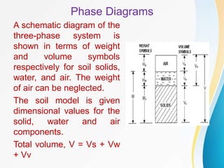 Index Properties of Soil.pdf