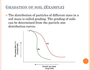 Index properties of soil | PPTX