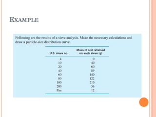 Index properties of soil | PPTX