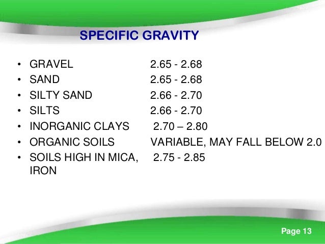 Index property of soil