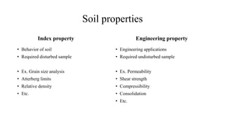 Index property | PPT