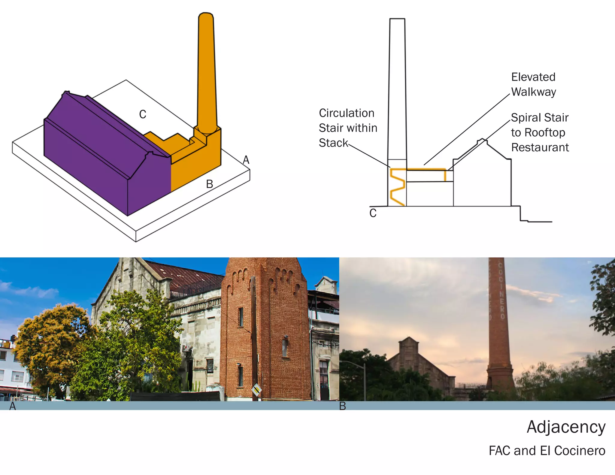 12 Case Studies: Adaptive Reuse of Industrial Buildings | PDF