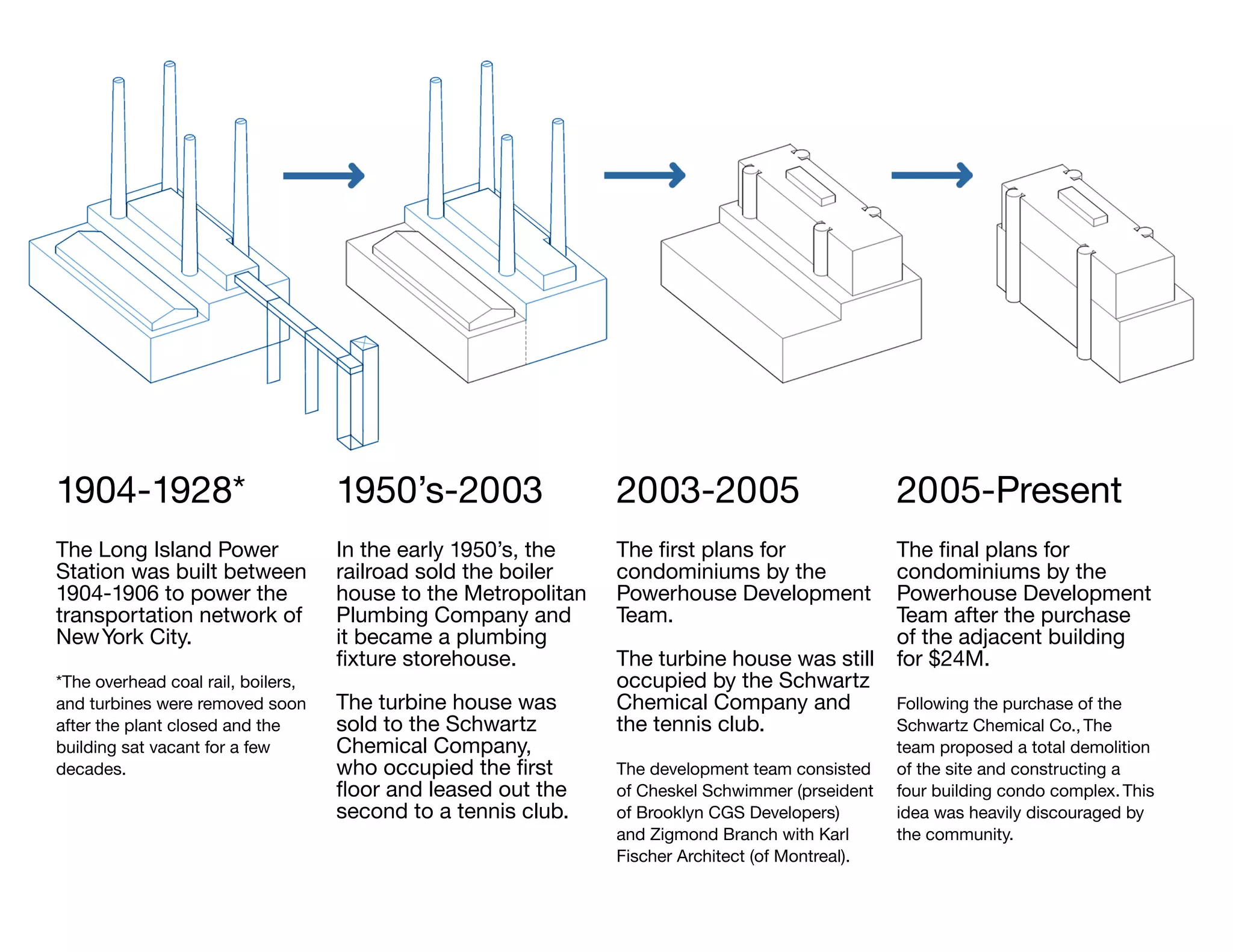 12 Case Studies: Adaptive Reuse of Industrial Buildings | PDF