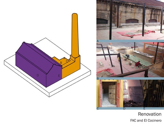 12 Case Studies: Adaptive Reuse of Industrial Buildings | PDF