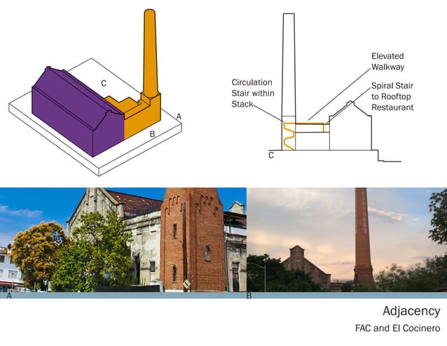 12 Case Studies: Adaptive Reuse of Industrial Buildings | PDF