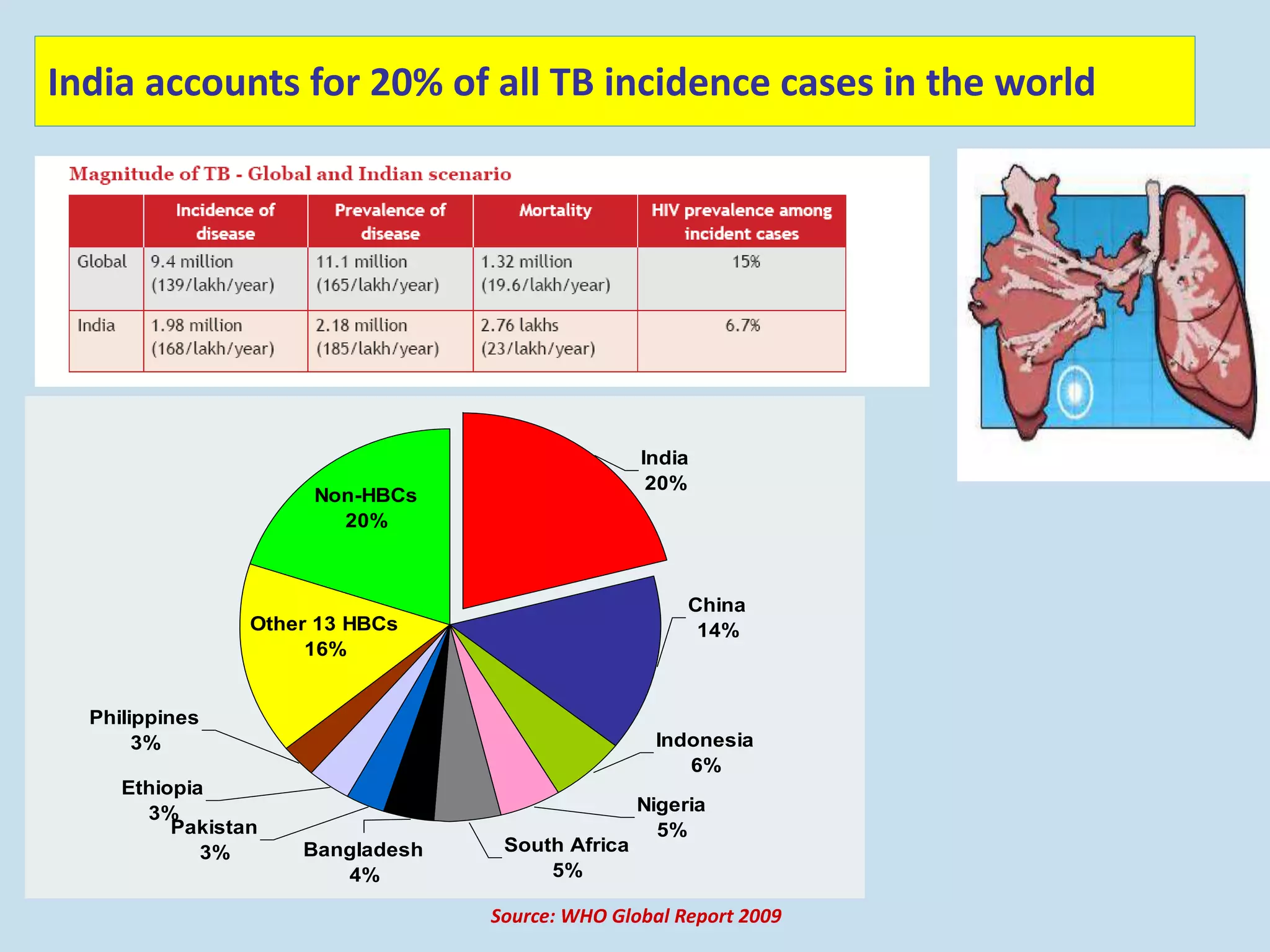 Index tb guideline eptb final2 | PPTX | Lung and Respiratory Health ...