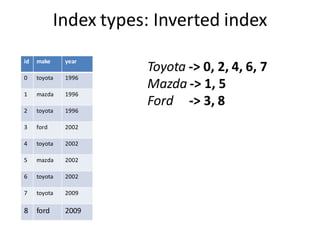 Index types | PPT