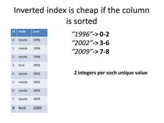 Index types | PPT
