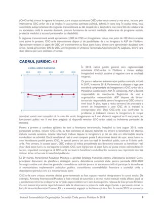 SUSTENABILITATEA ORGANIZAȚIILOR SOCIETĂȚI CIVILE | PDF
