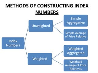 Index Numbers | PPT