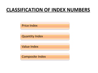Index Numbers