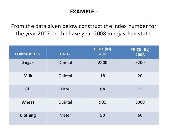 Index Numbers