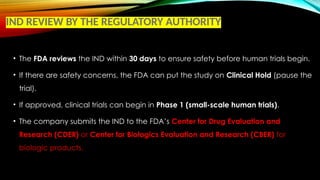Investigational New drug application process | PPT