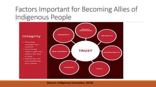 INDG287 Presentation.pptx