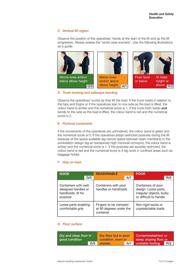 Manual Handling Assessment Charts - Indg383 | PDF | Resume Writing and ...