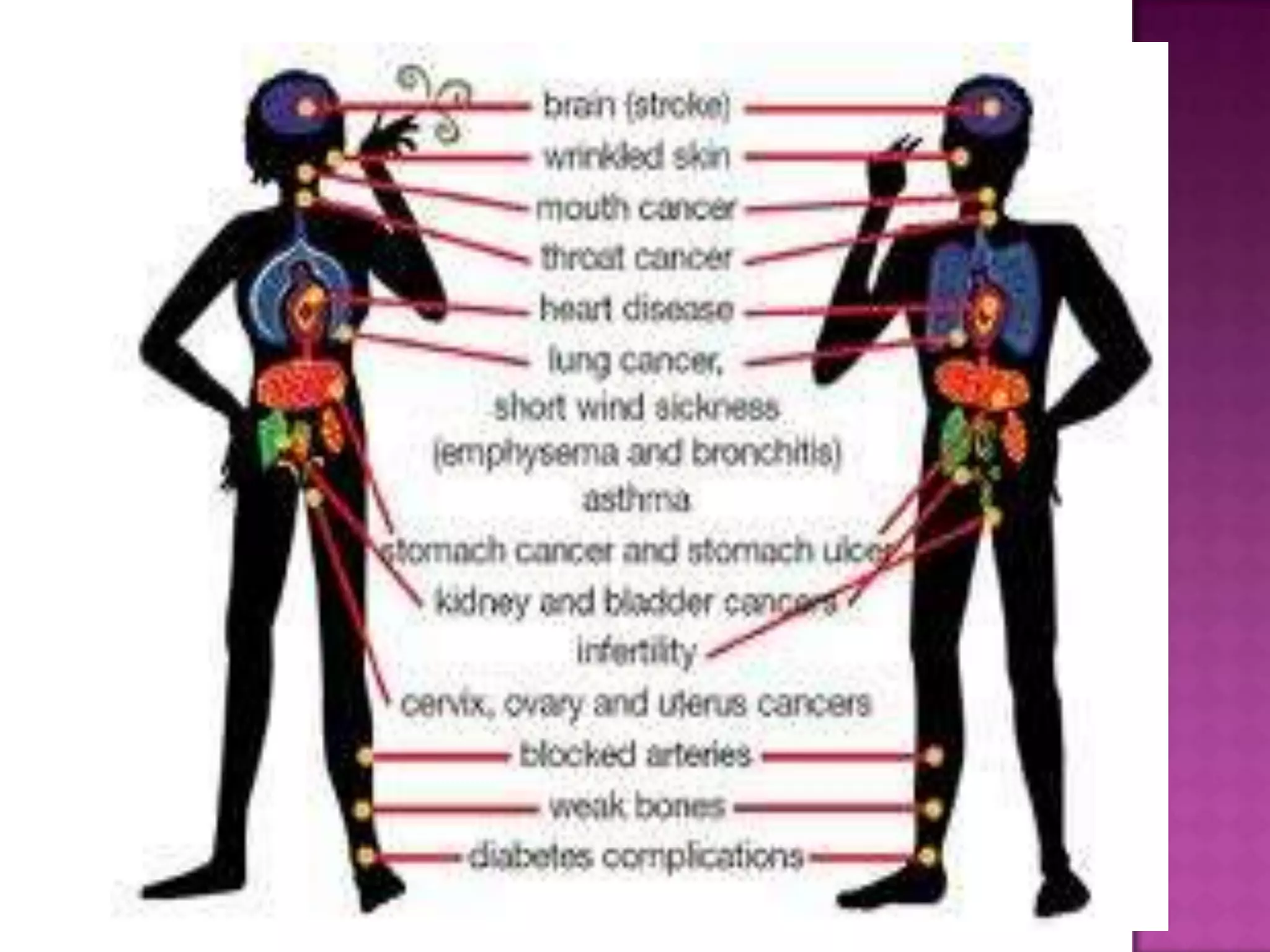 Ind hin 0047 ill effects of tobacco smoking | PPTX
