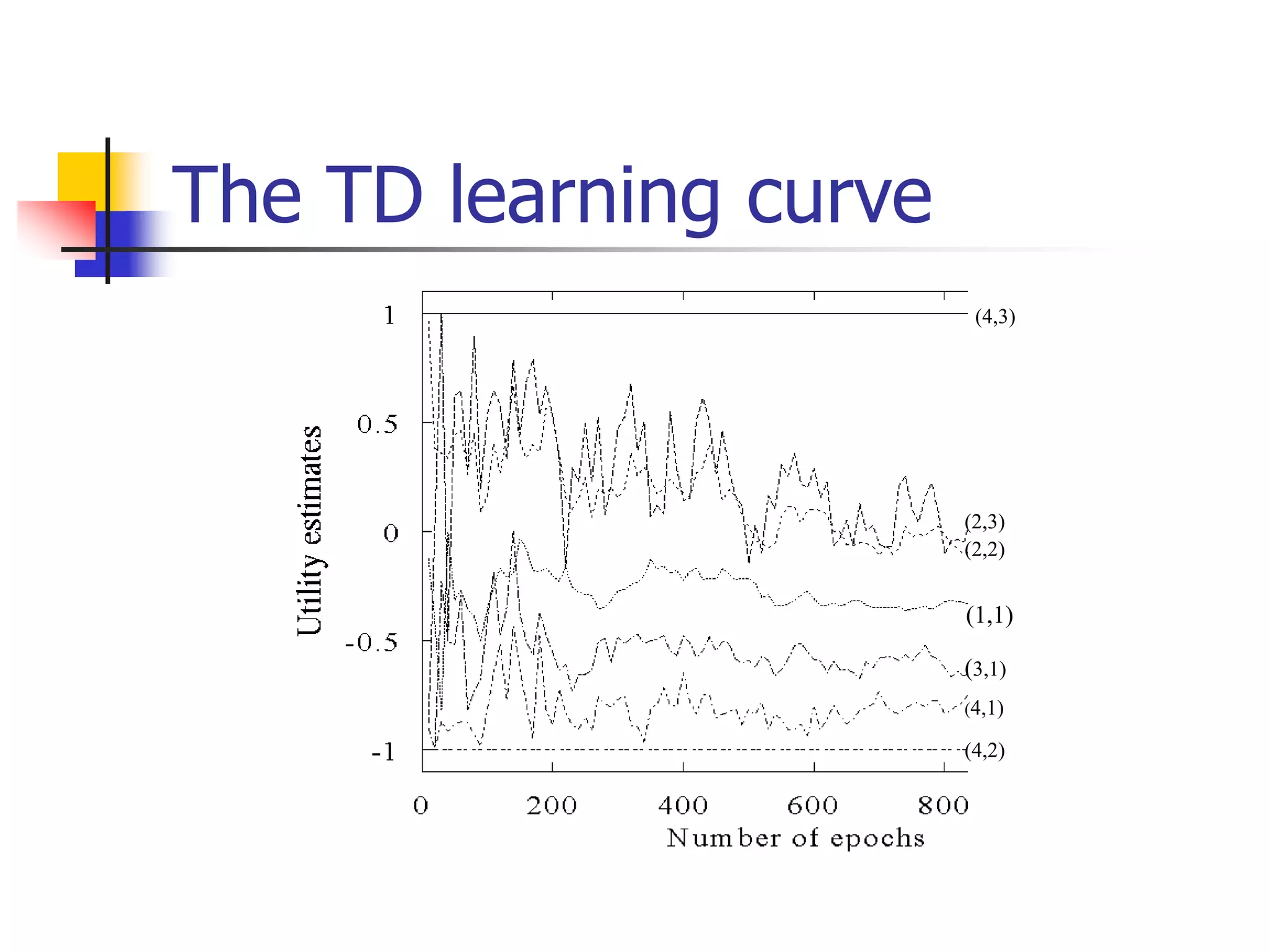 Reinforcement Learning.ppt