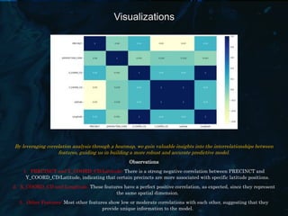 Classifying Shooting Incident Fatality in New York project presentation | PPTX